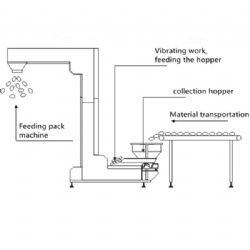Z type snack nut grain elevator